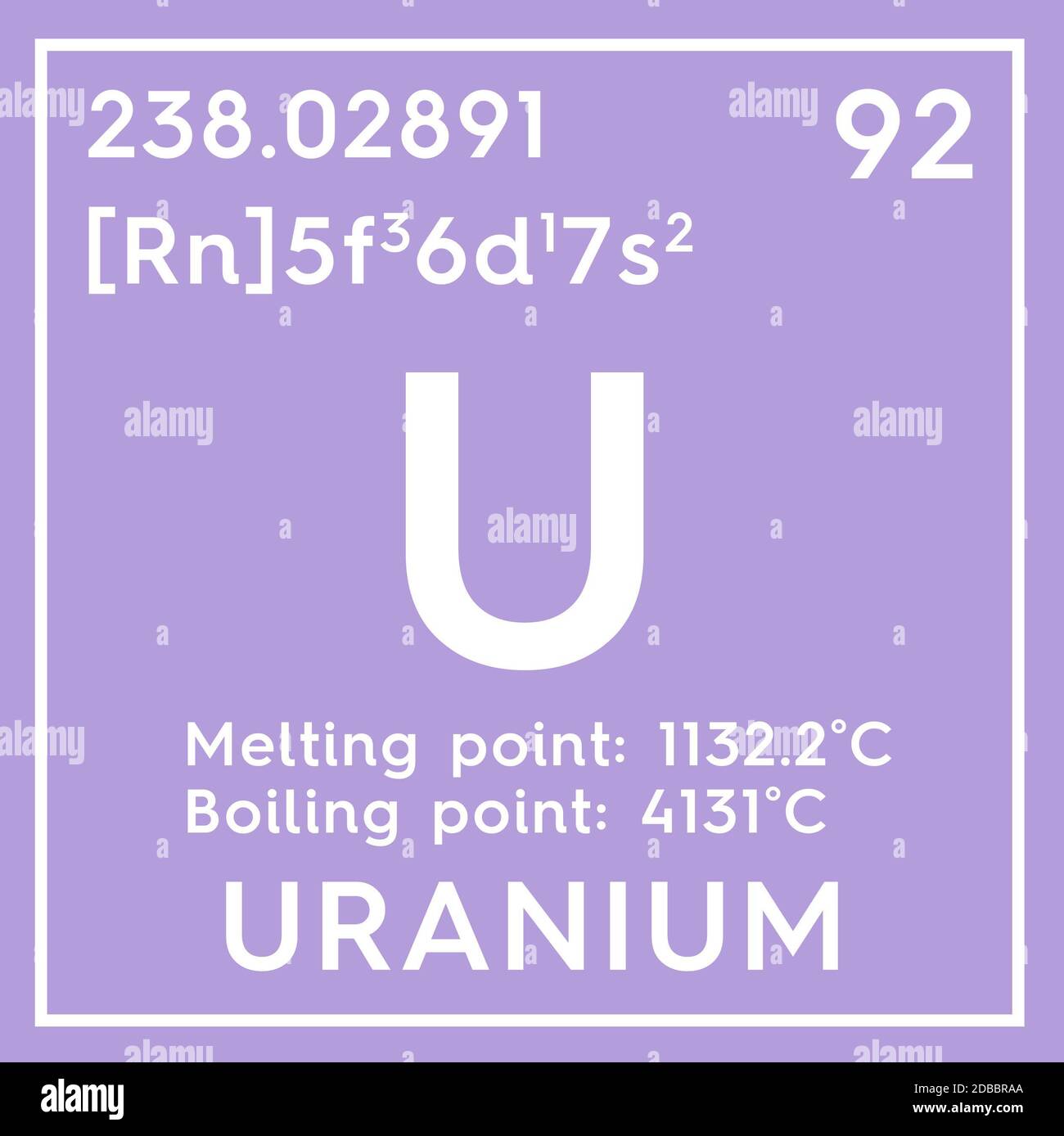 Uranium Periodic Table Square Chemistry Elements Period Table Actinide