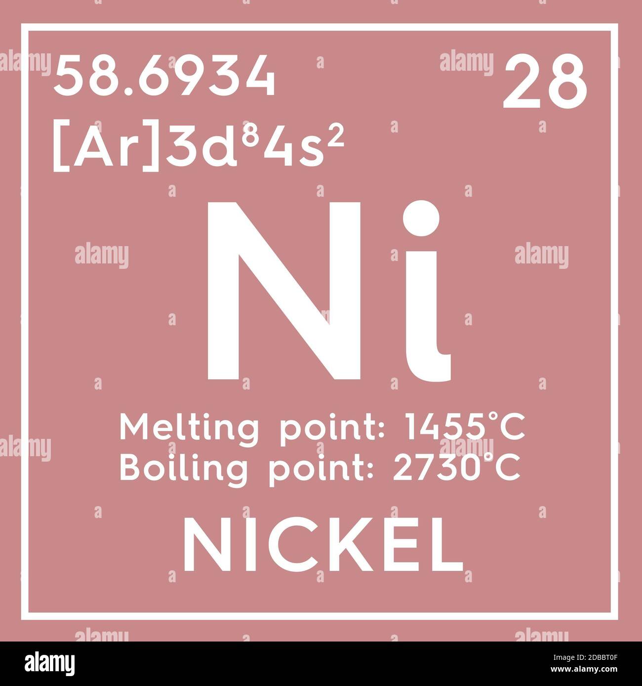 Nickel. Transition metals. Chemical Element of Mendeleev's Periodic ...