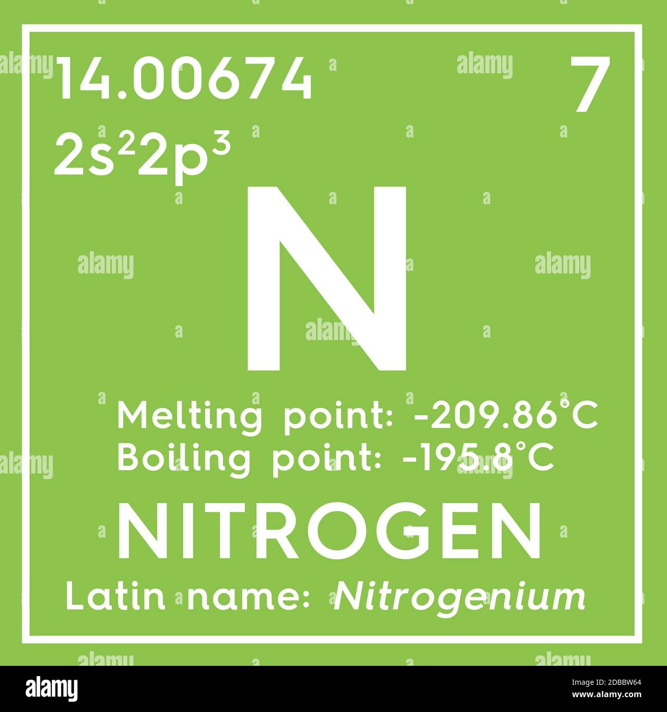 Nitrogen. Other Nonmetals. Chemical Element of Mendeleev's Periodic ...