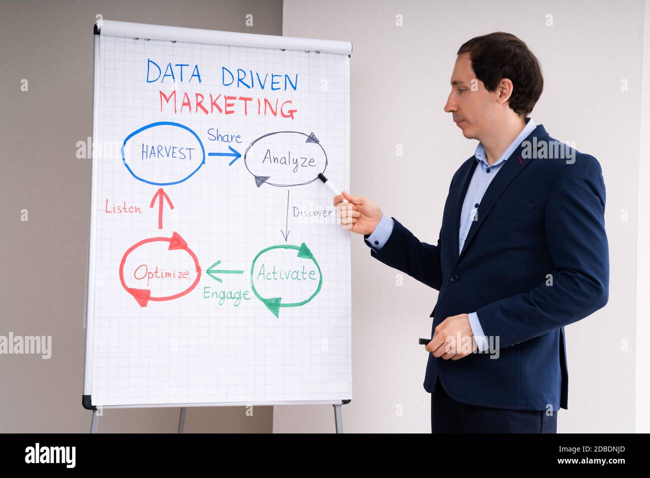 Training Coach Showing Course Or Tutorial On Flipchart Stock Photo - Alamy