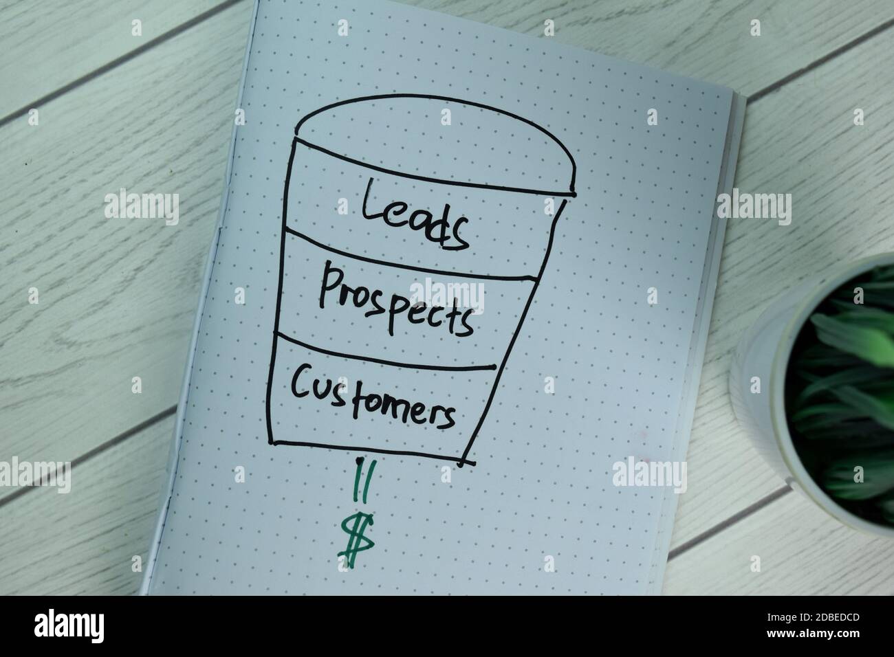 Customer purchase funnel hi-res stock photography and images - Alamy