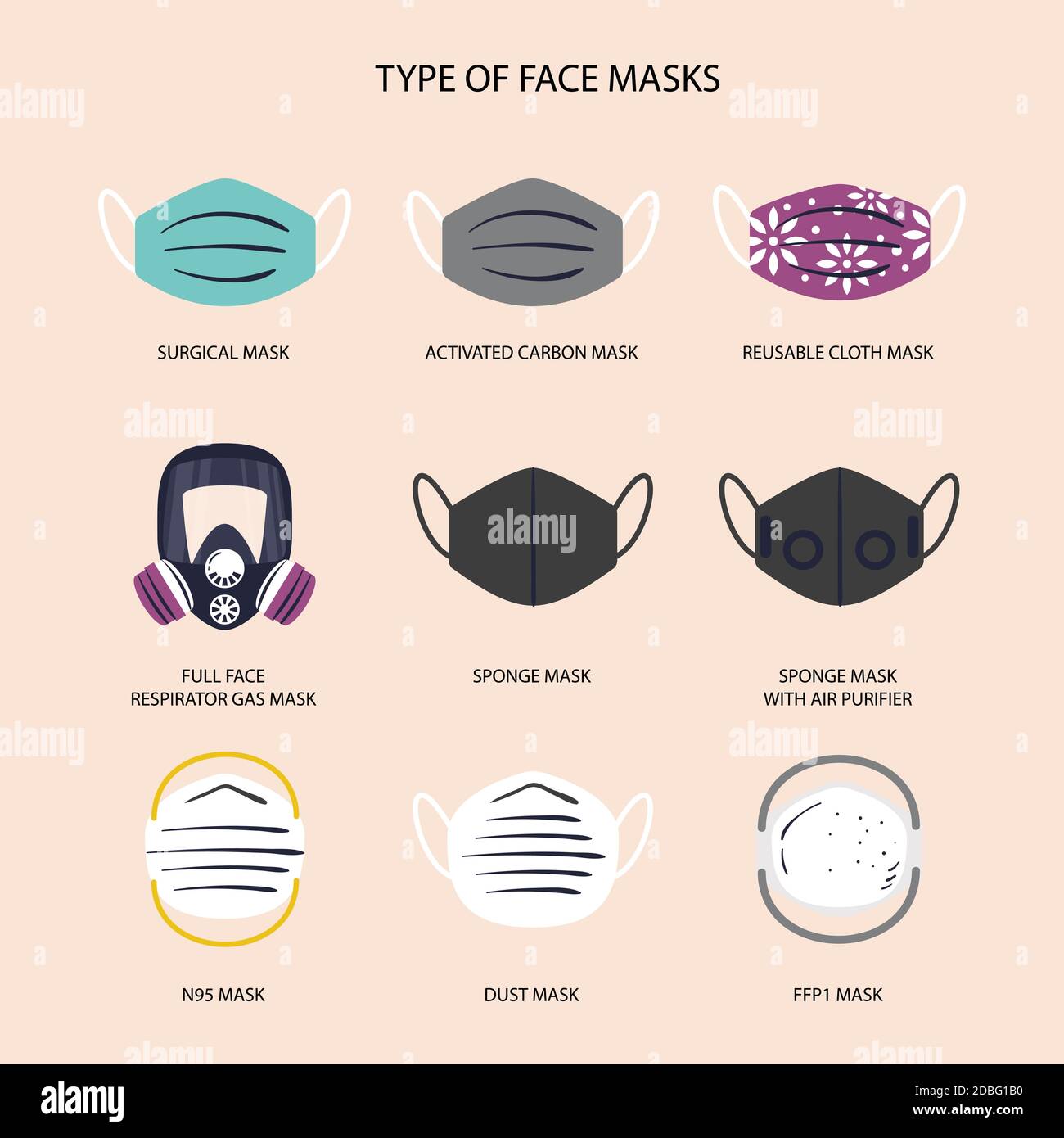 Type of face masks concept Vector illustration Stock Vector Image & Art ...
