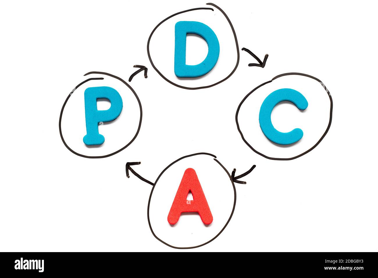 Alphabet letter with word PDCA (abbreviation of plan do check act) and ...