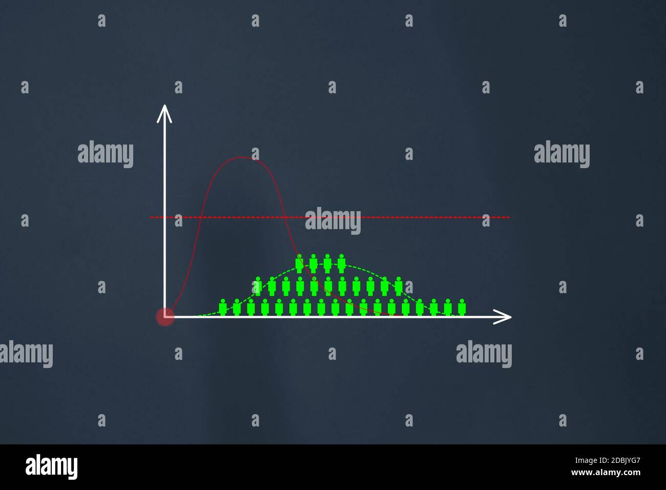 The rate of increase in incidence. A graph of the number of people ...