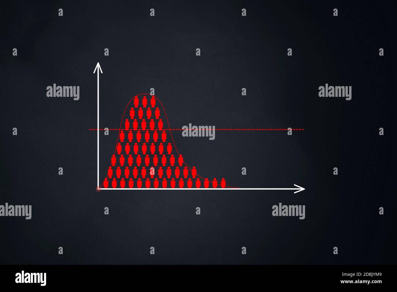The rate of increase in incidence. A graph of the number of people ...