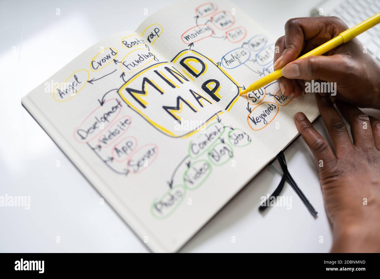 African Woman Using Mind Map For Mindmap Training Stock Photo - Alamy