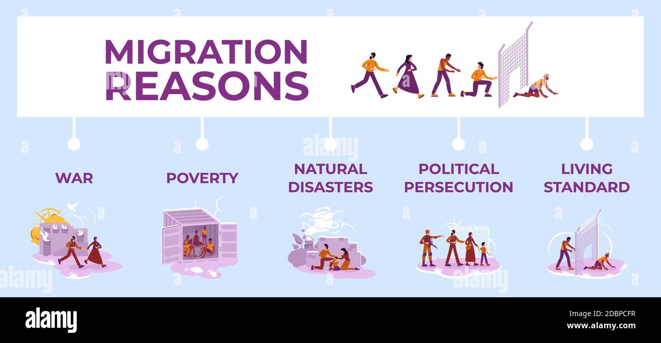 Migration reasons flat color vector informational infographic template ...