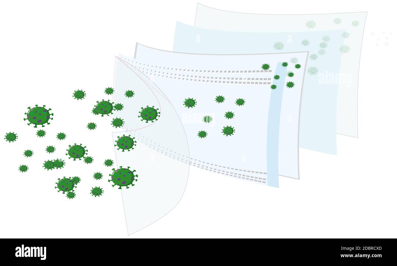 three layer protection mask can stop all kinds of bacteria Stock Photo ...