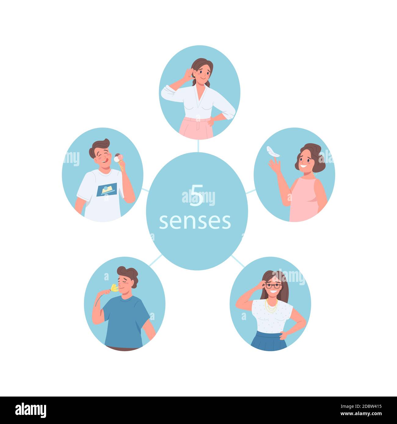 Five senses cartoon hi-res stock photography and images - Alamy