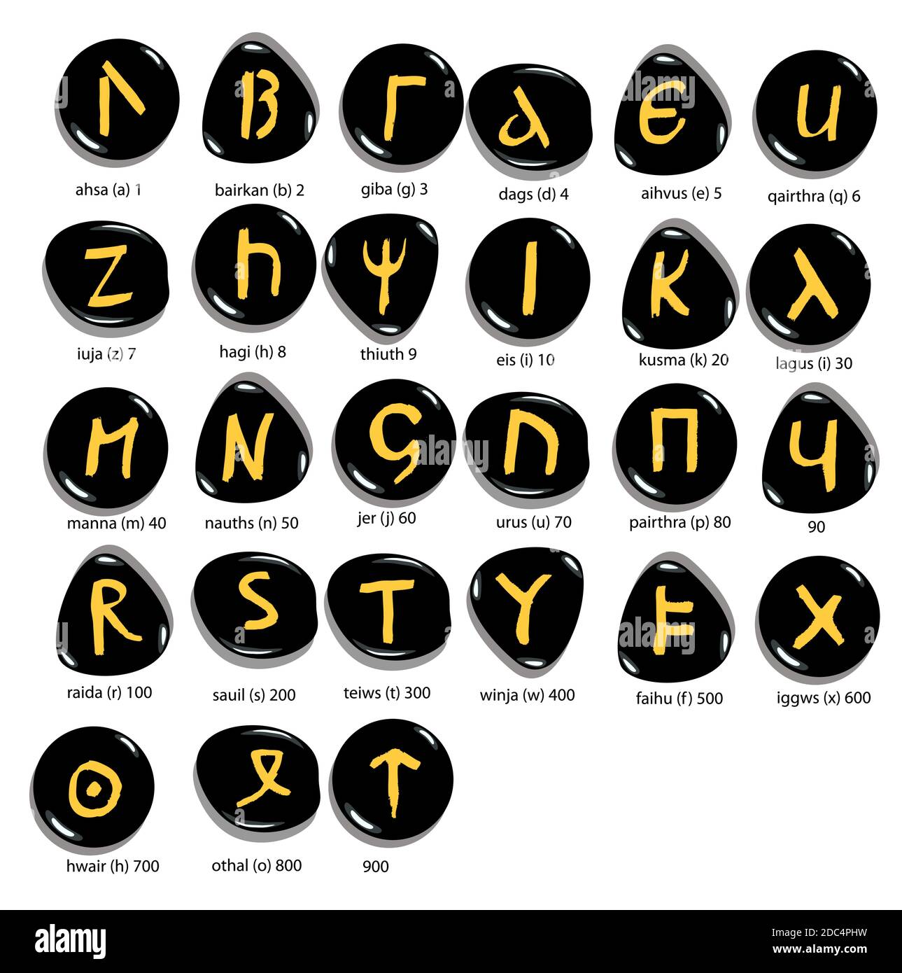 Phoenician Alphabet A Z