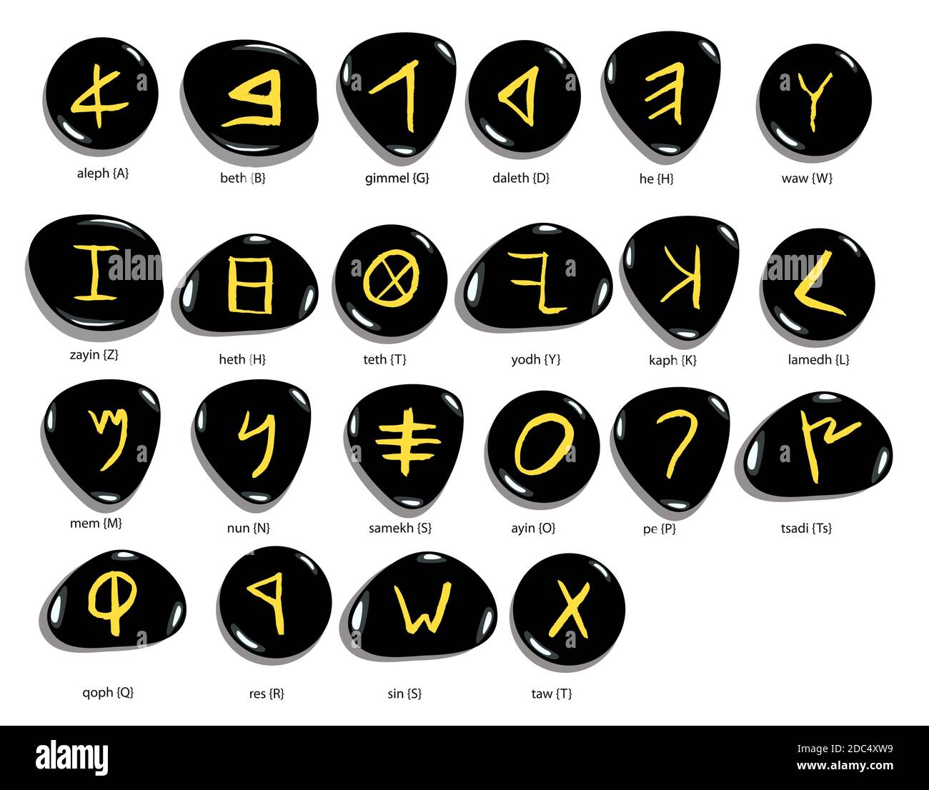 Phoenician alphabet hi-res stock photography and images - Alamy