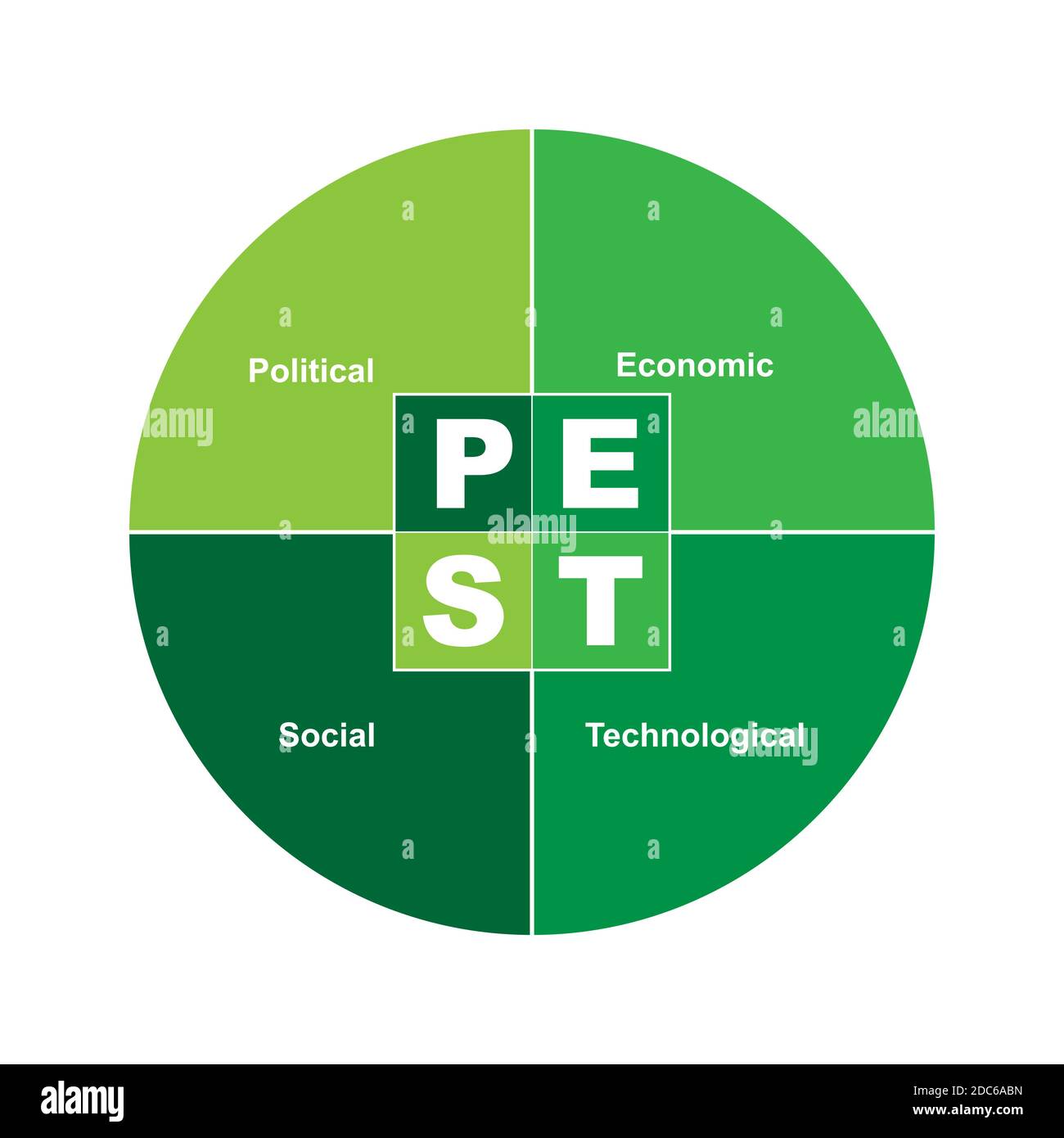Pest analysis Stock Vector Images - Alamy
