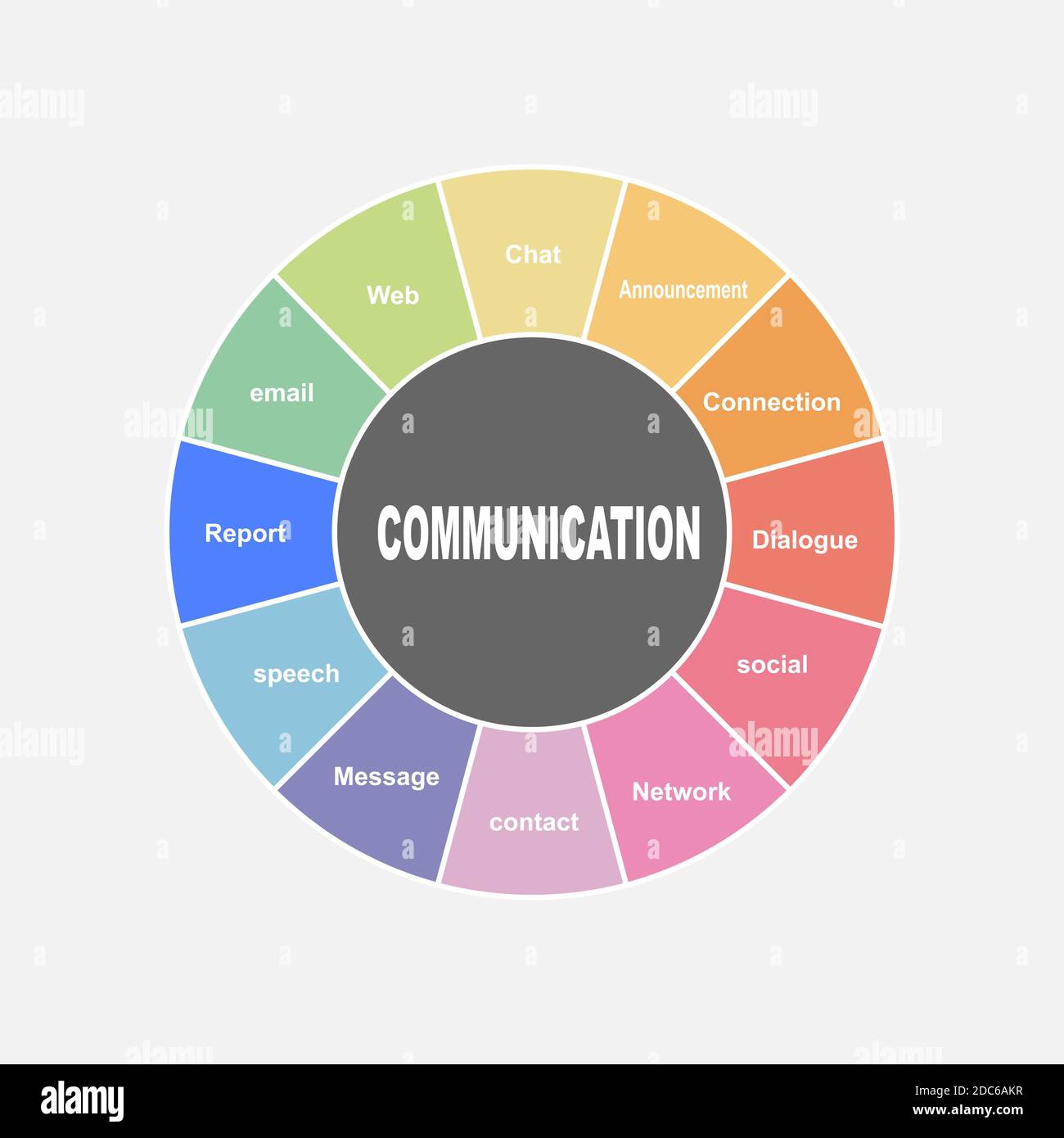 Diagram of Communication with keywords. EPS 10 - isolated on white ...