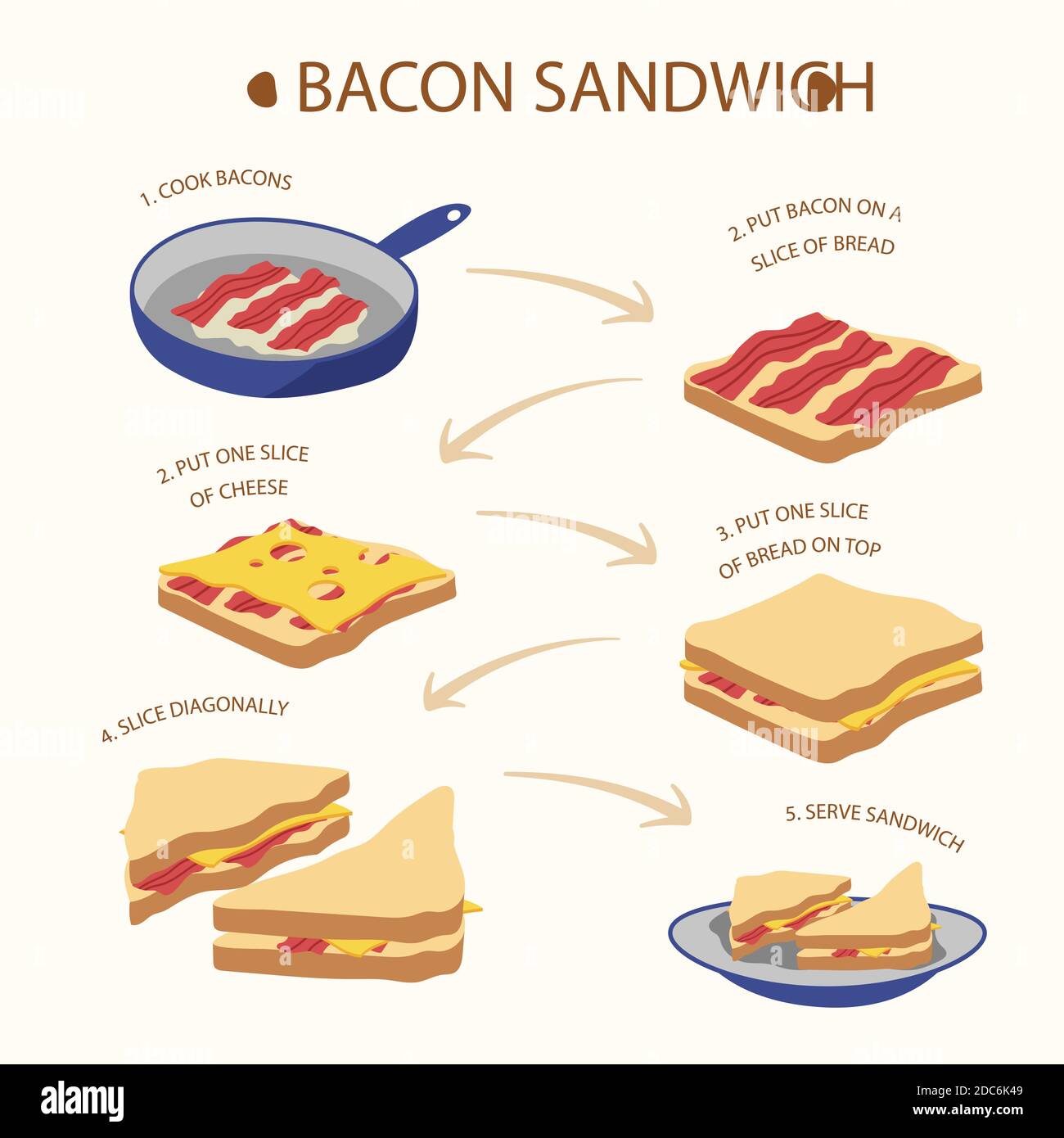 Bacon sandwich concept Vector illustration Stock Vector Image & Art - Alamy