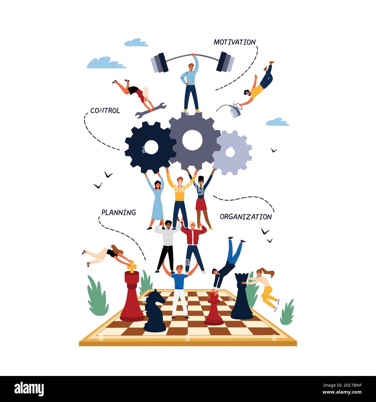 Business Concept of Management, Motivation, Organization and Planning ...