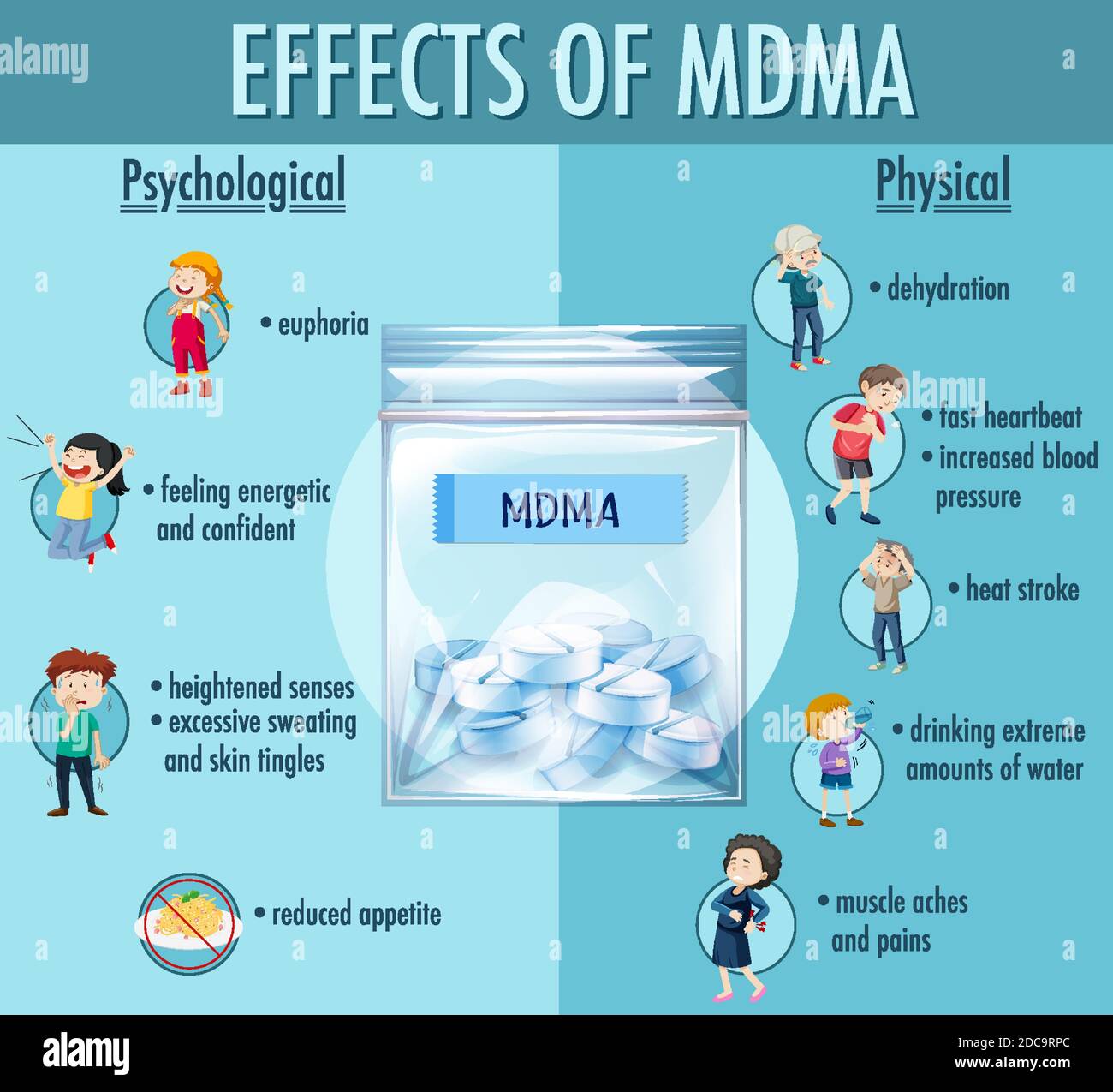 Effects of MDMA (ecstasy) infographic illustration Stock Vector Image ...