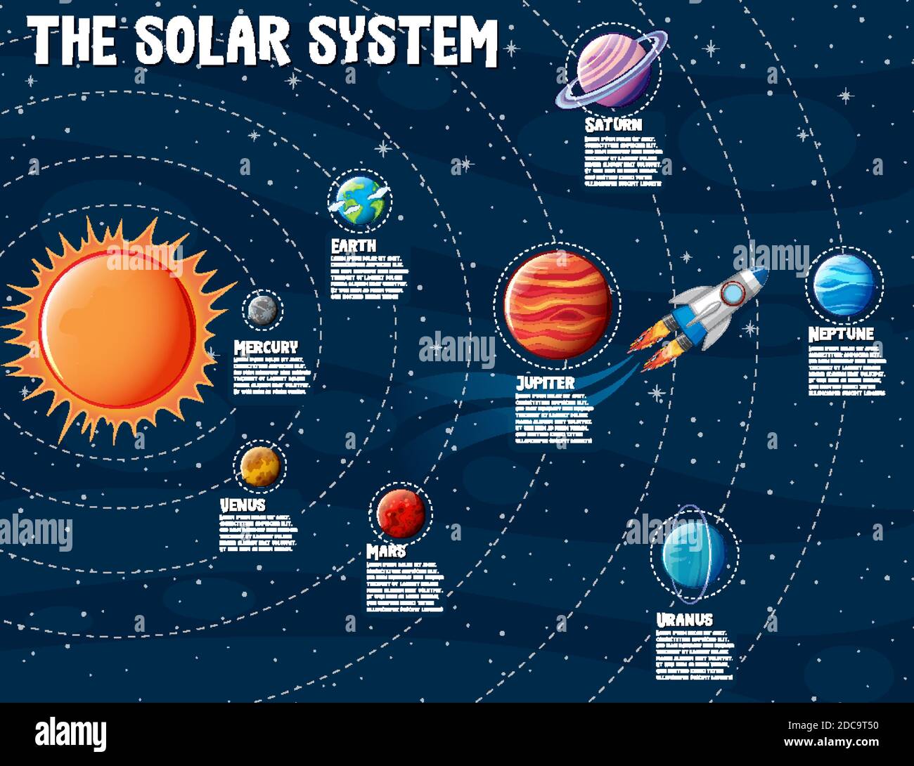 Solar System Information Chart