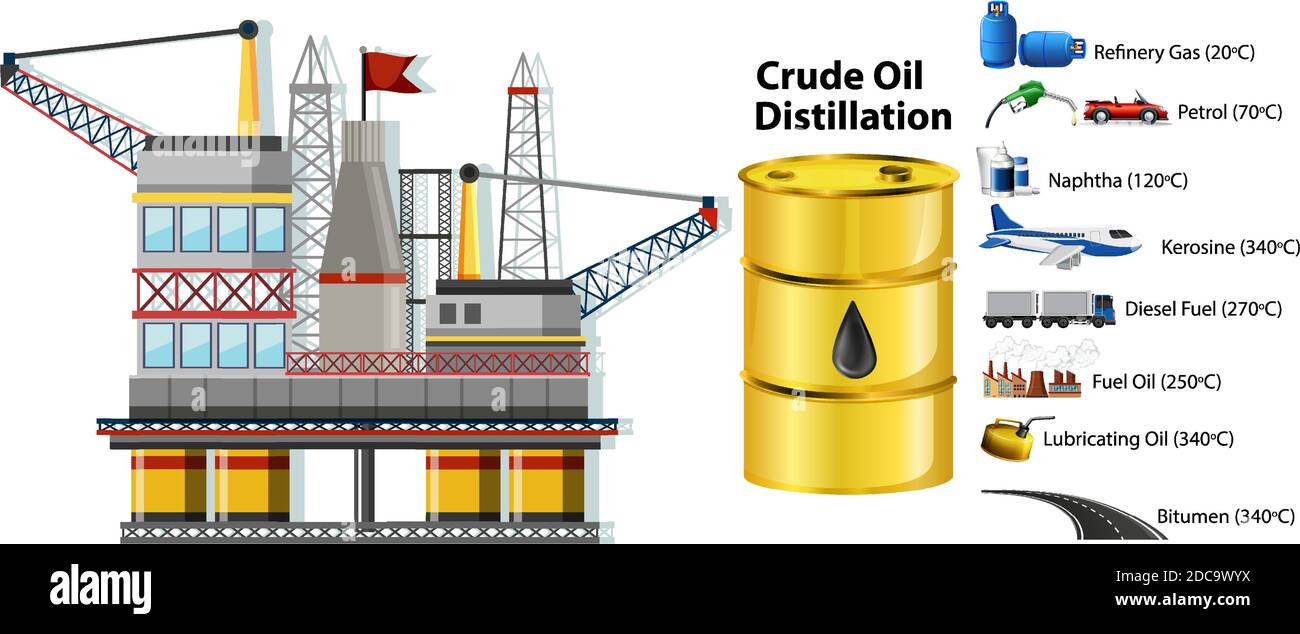 Crude oil distillation process isolated on white background ...