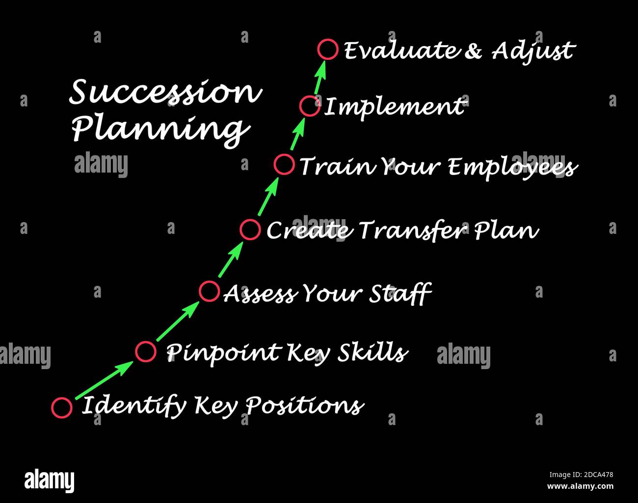 Succession Planning for successful succession Stock Photo - Alamy