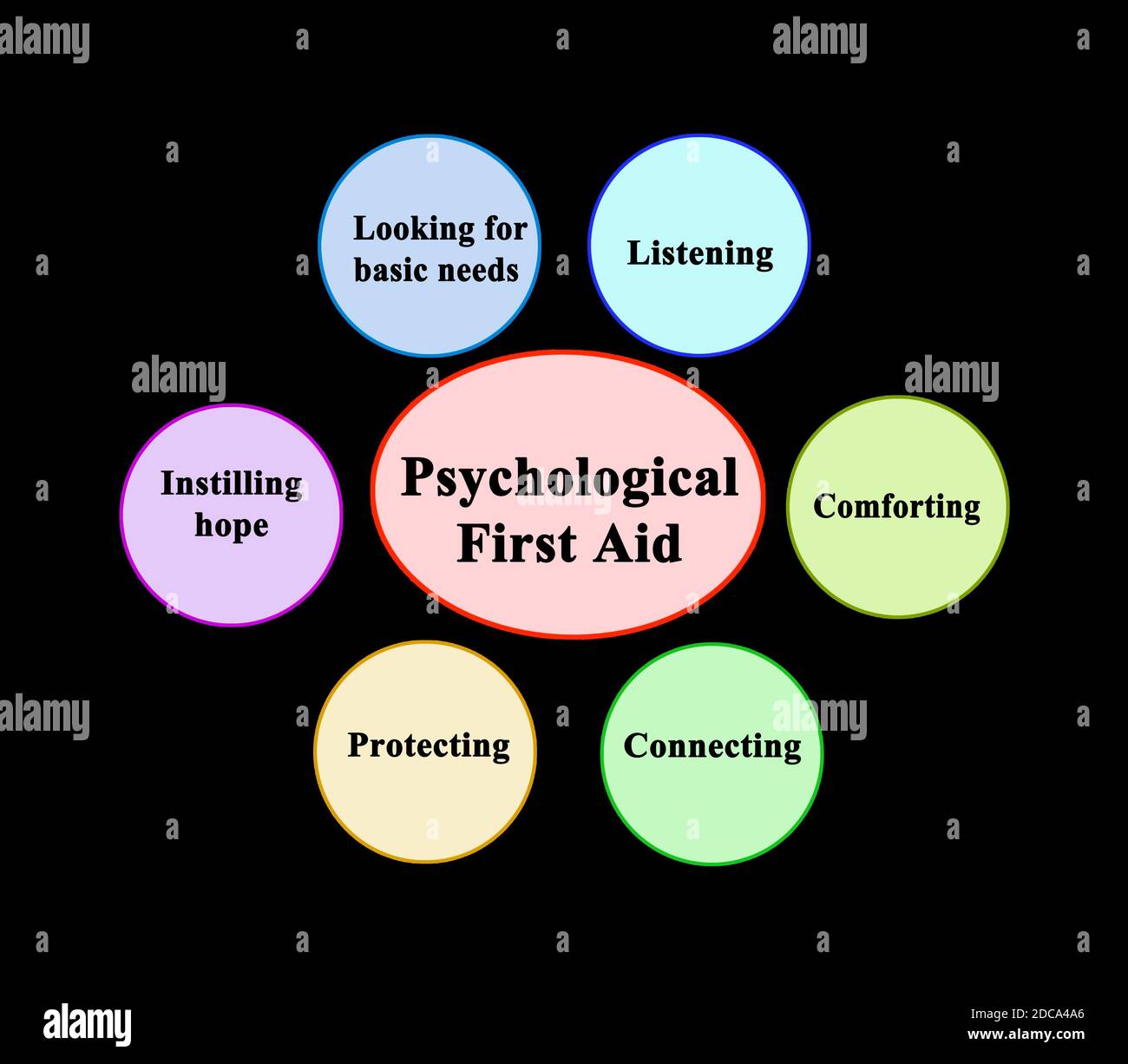 Psychological First Aid What To Do Stock Photo Alamy psychological-first-aid-what-to-do-stock-photo-alamy