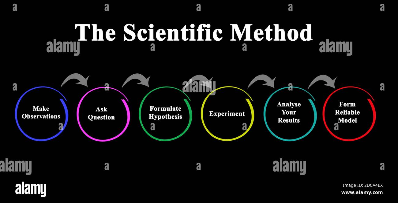 Components of Technology Commercialization Process Stock Photo - Alamy