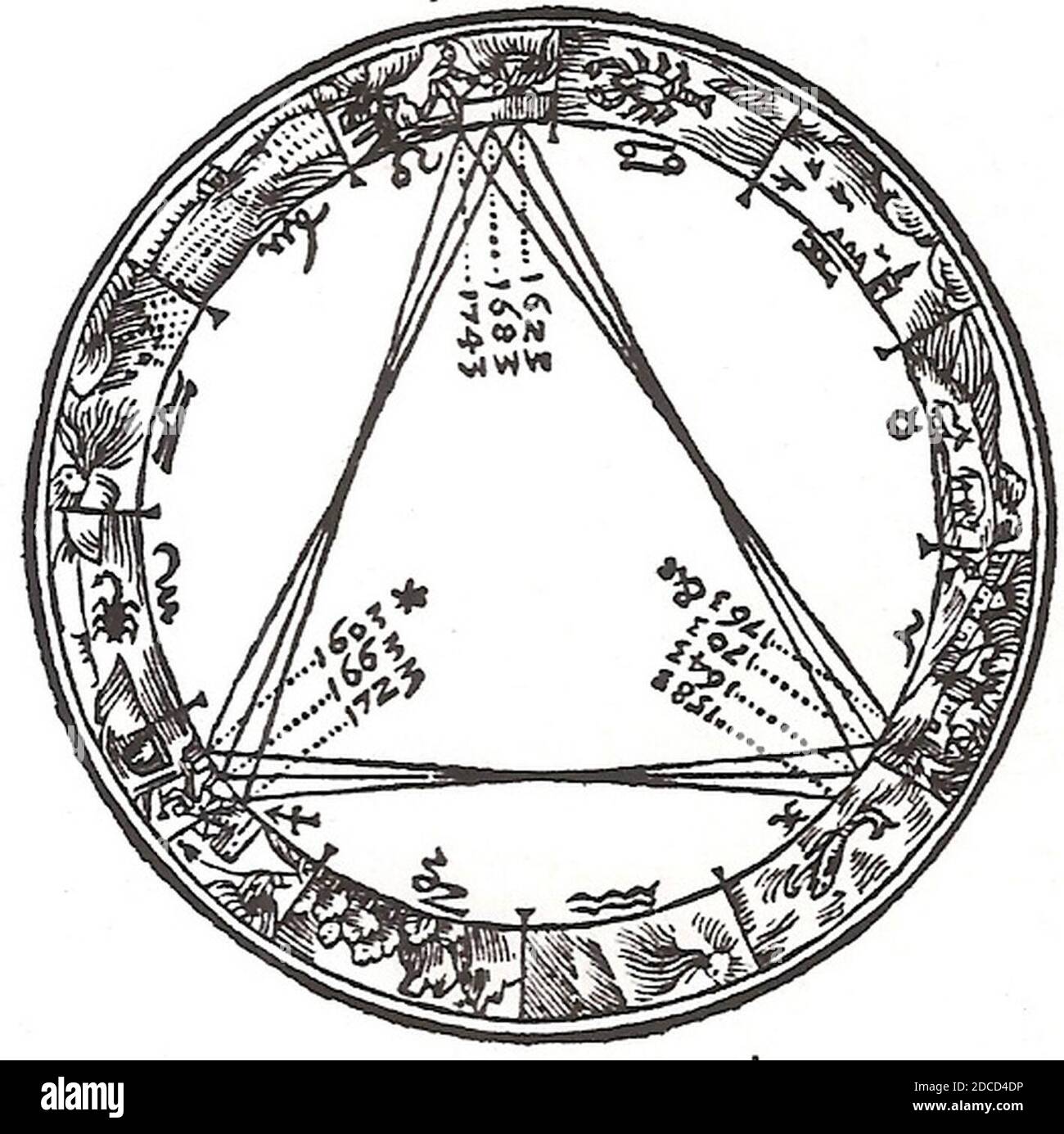 Kepler's trigon hi-res stock photography and images - Alamy