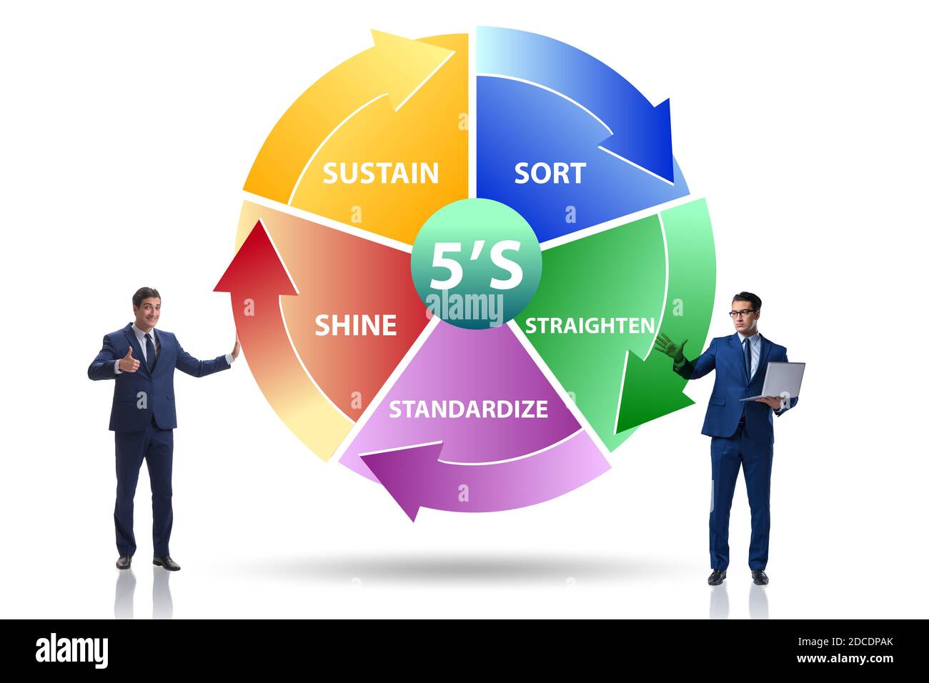 5s Methodology High Resolution Stock Photography and Images - Alamy