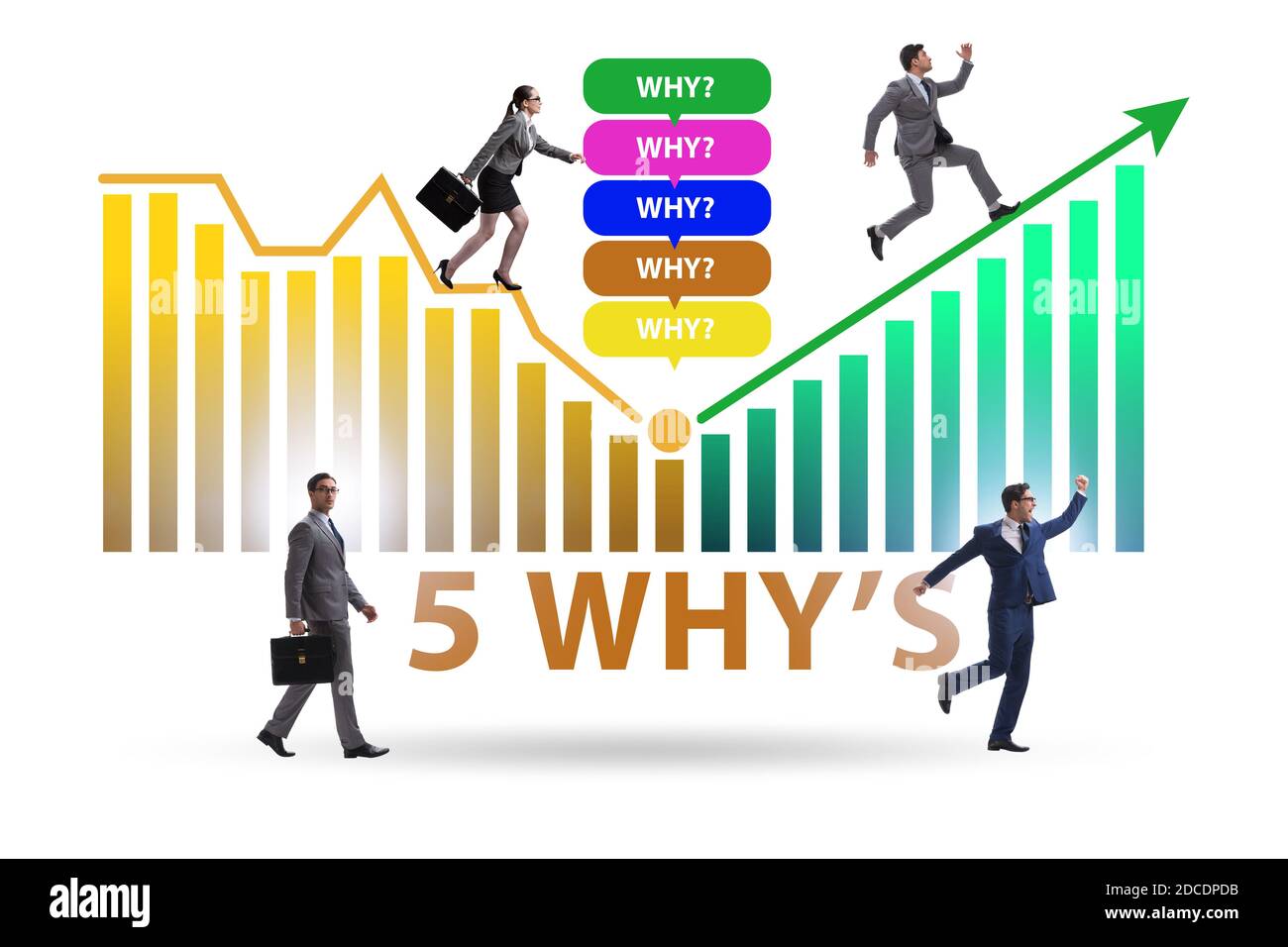 5 why methodology concept hi-res stock photography and images - Alamy