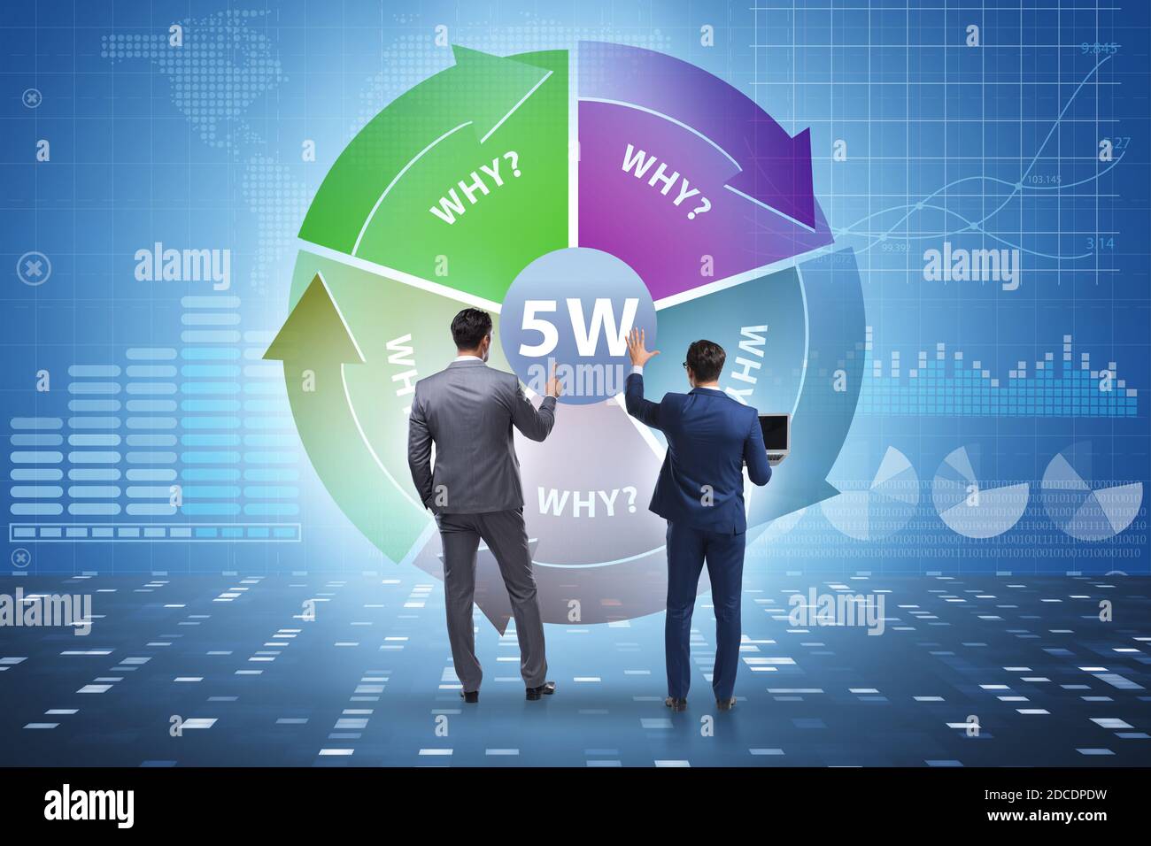 5w root cause analysis methodology hi-res stock photography and images ...