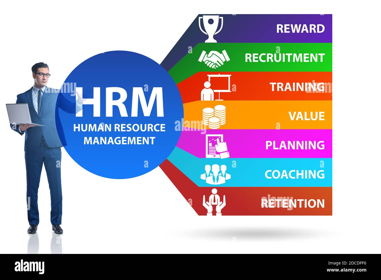 HRM - Human resource management concept with the businessman Stock ...