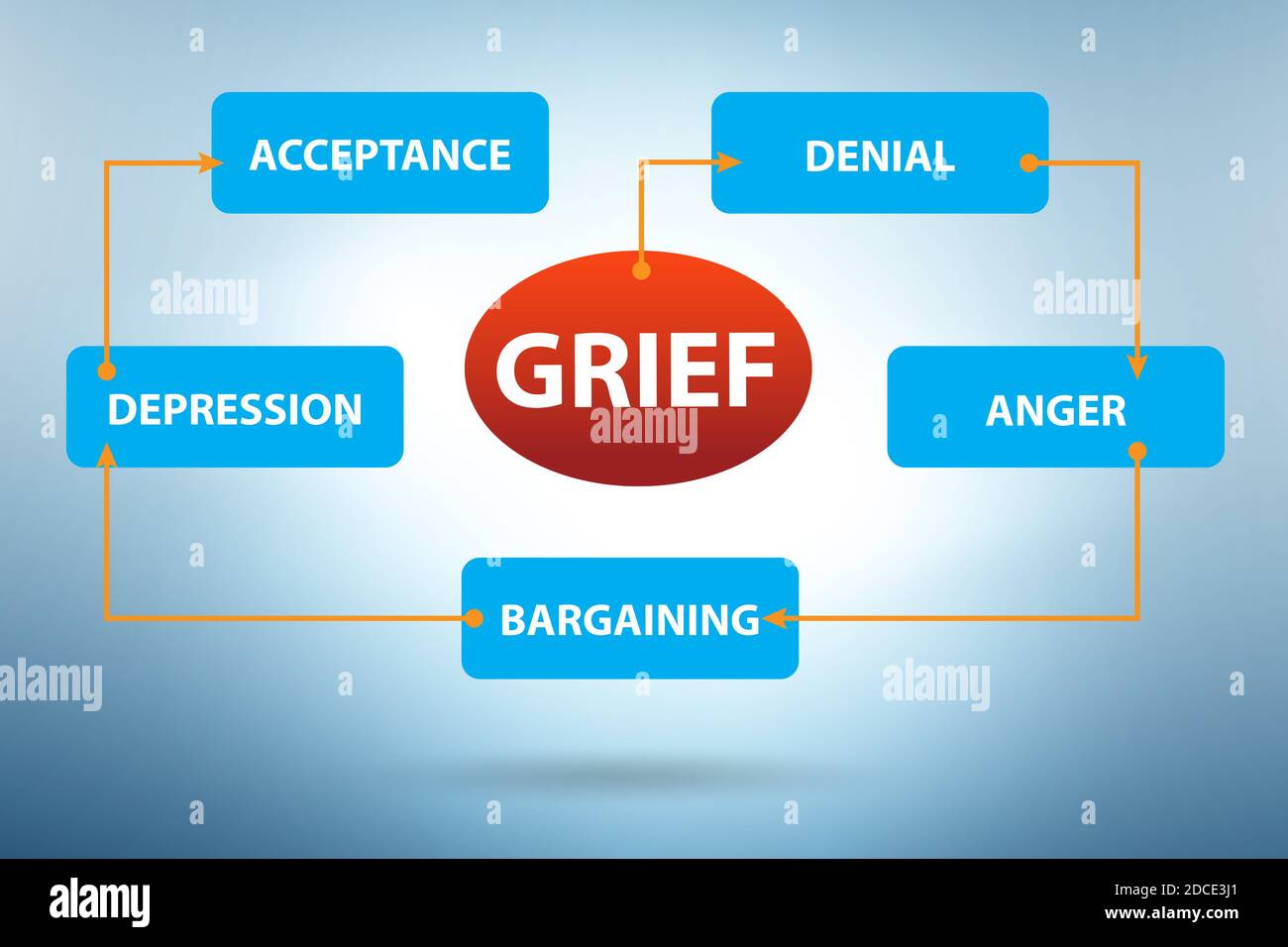 Illustration of five stages of the grief Stock Photo - Alamy