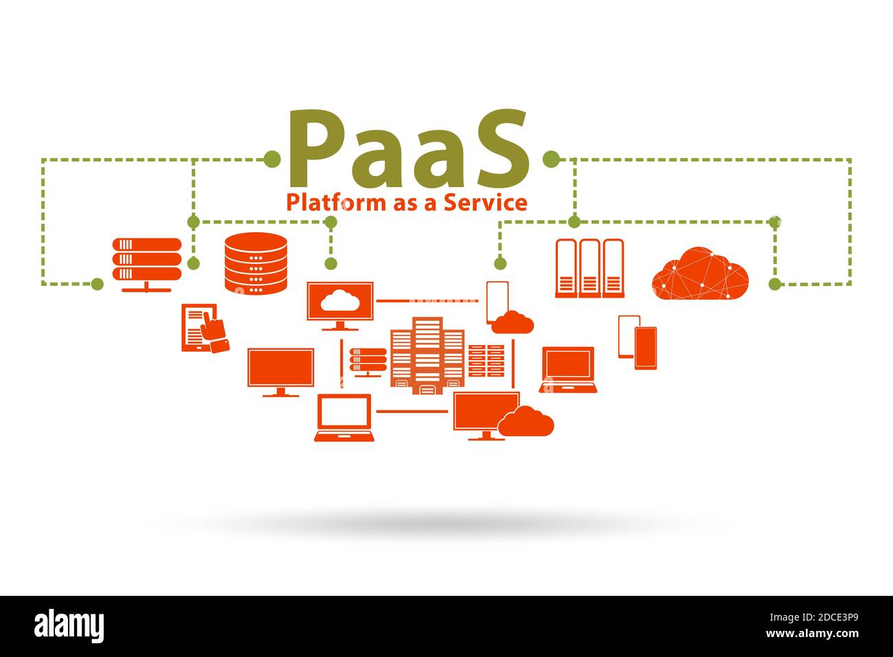 PAAS digital concept - platform as a service Stock Photo - Alamy