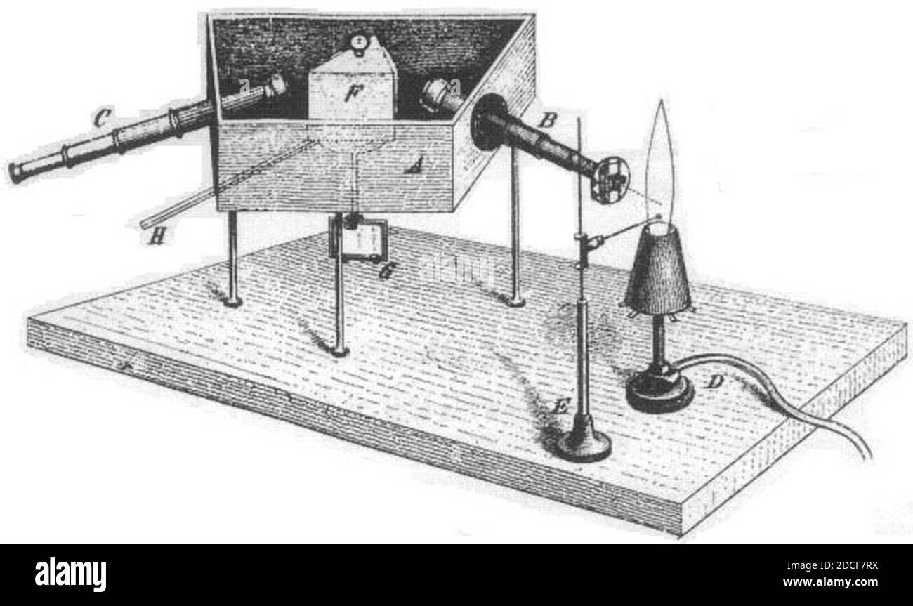 Kirchhoff bunsen hi-res stock photography and images - Alamy