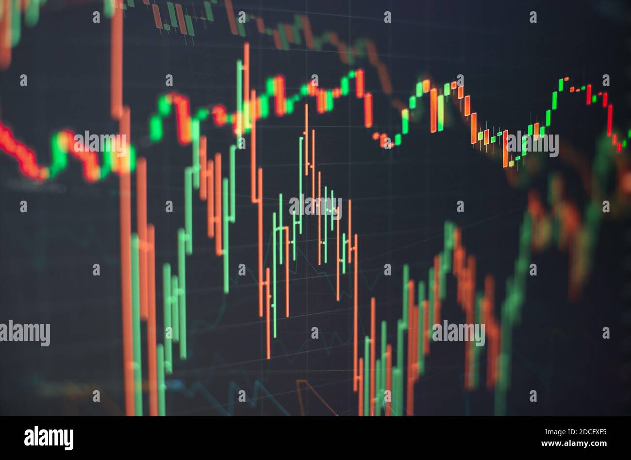 Charts of financial instruments with various type of indicators ...