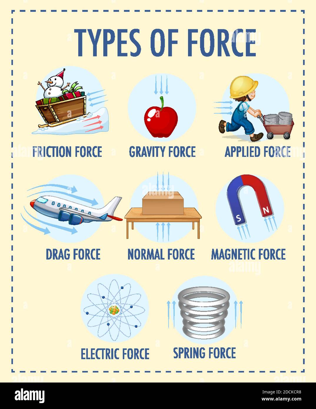 Types Of Forces Posters at Ramon Dupre blog Types Of Forces Posters at Ramon Dupre blog