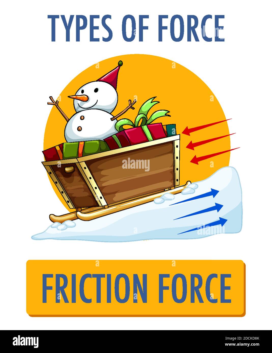 Jay Peg Friction Force Examples