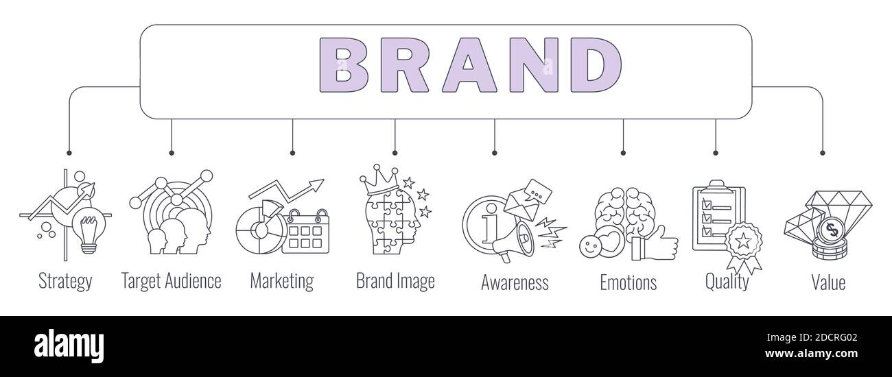 Brand banner. Business infographics with linear icons Stock Vector ...