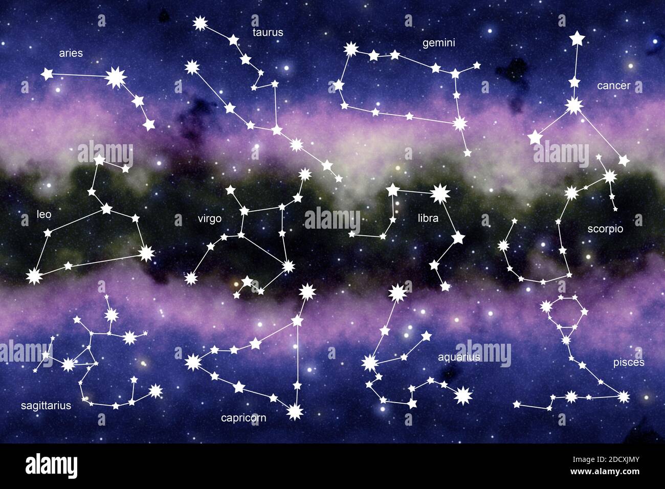 Constellations zodiac hi-res stock photography and images - Alamy
