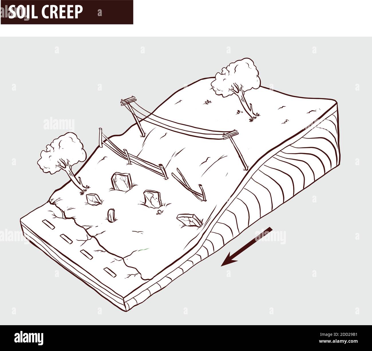 Soil Creep Diagram