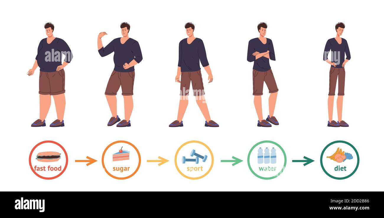 Set of cartoon flat characters of different body size, thin and fat in ...