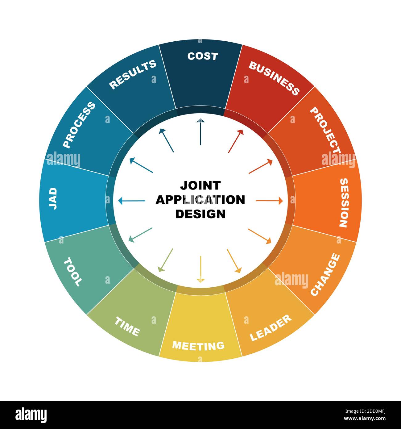 Jad symbol hi-res stock photography and images - Alamy