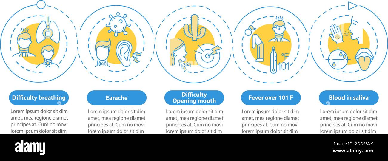 Pharyngitis complications vector infographic template Stock Vector ...