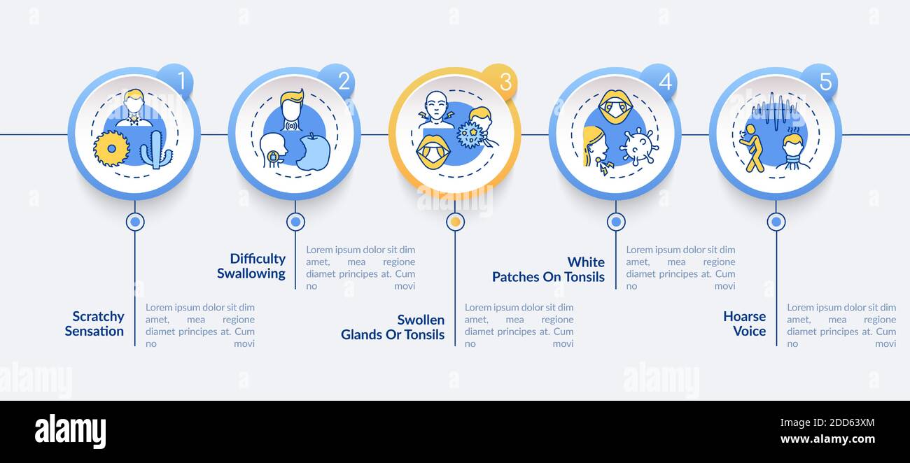 Pharyngitis symptoms vector infographic template Stock Vector Image ...