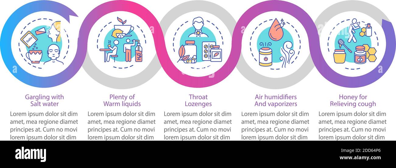 Pharyngitis treatment vector infographic template Stock Vector Image ...