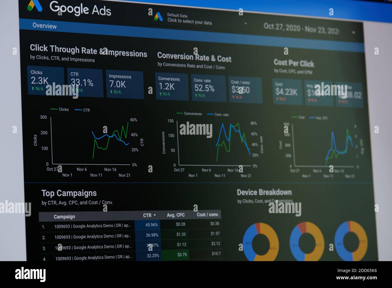 New york, USA - November 24, 2020: Google ads performance dashboard on ...