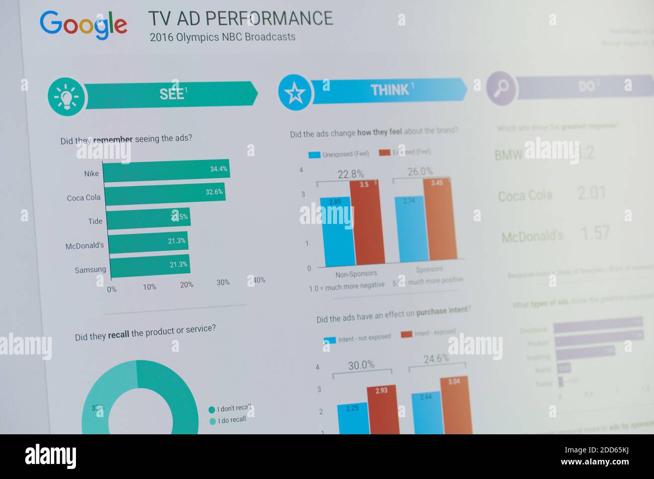 Google tv ads hi-res stock photography and images - Alamy