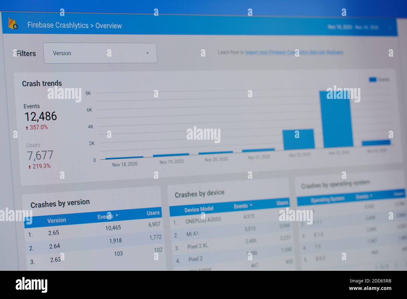 New york, USA - November 24, 2020: Google ads crash trends overview on ...