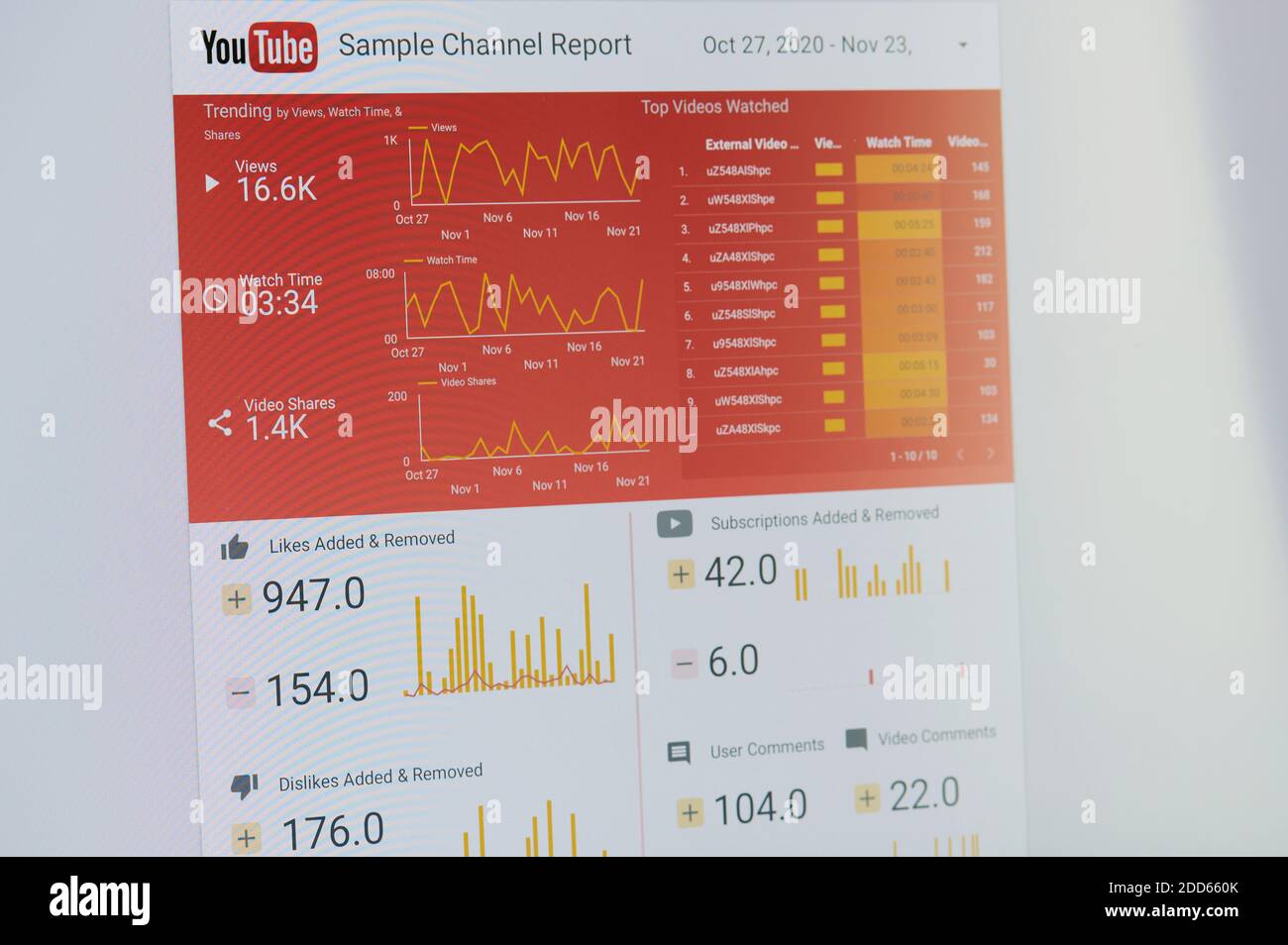 New york, USA - November 24, 2020: Youtube channel performance ...