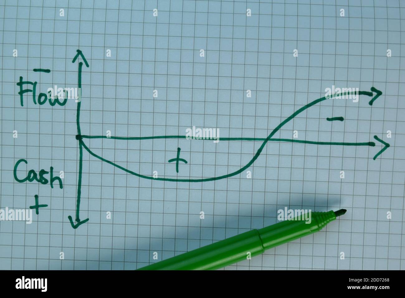 Cash flow diagram hi-res stock photography and images - Alamy