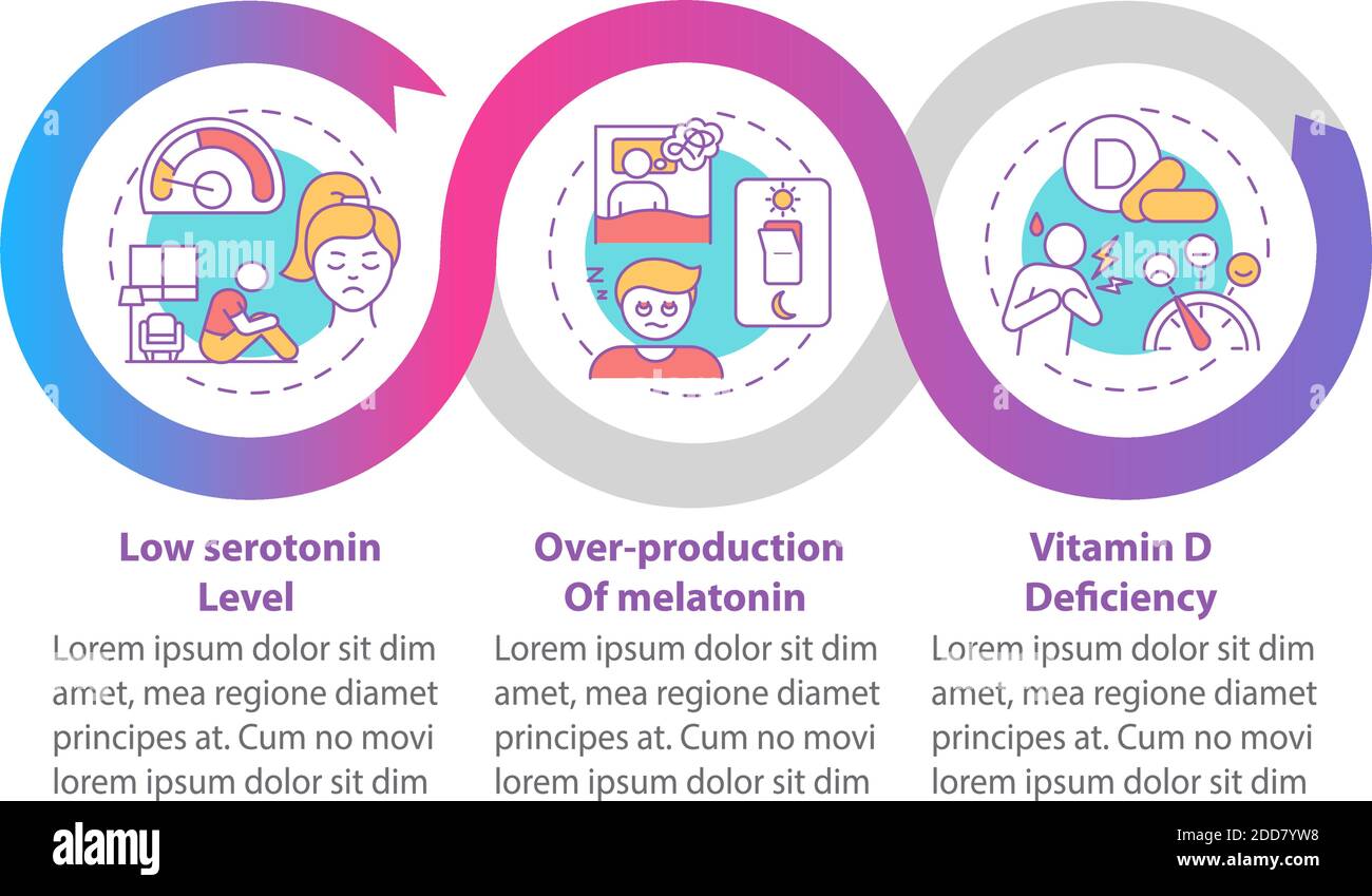 SAD causes vector infographic template Stock Vector Image & Art - Alamy